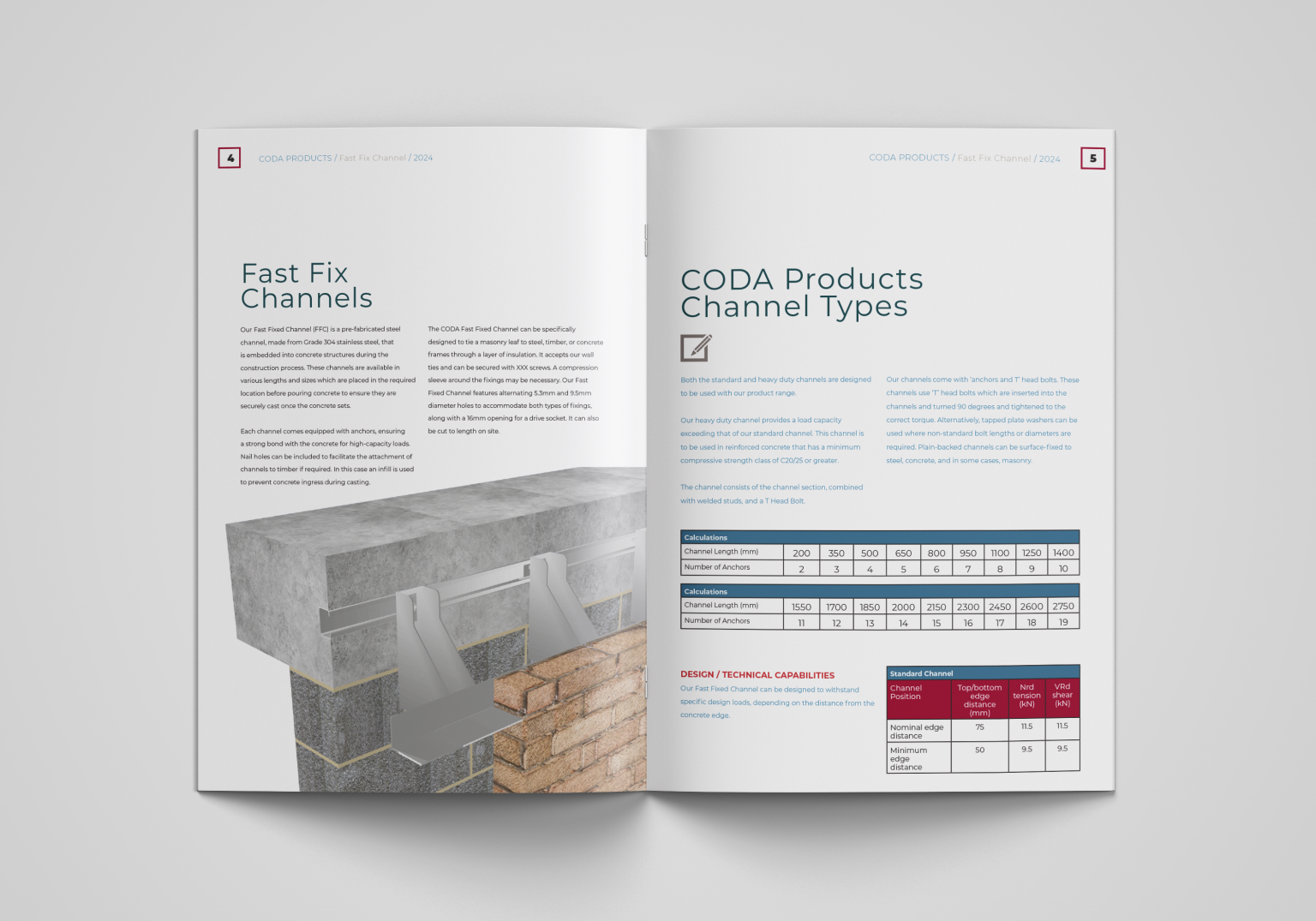 Cast-in channels – CODA PRODUCTS LTD